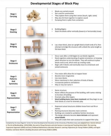 So, you think you know about Friedrich Froebel... - Play Scotland
