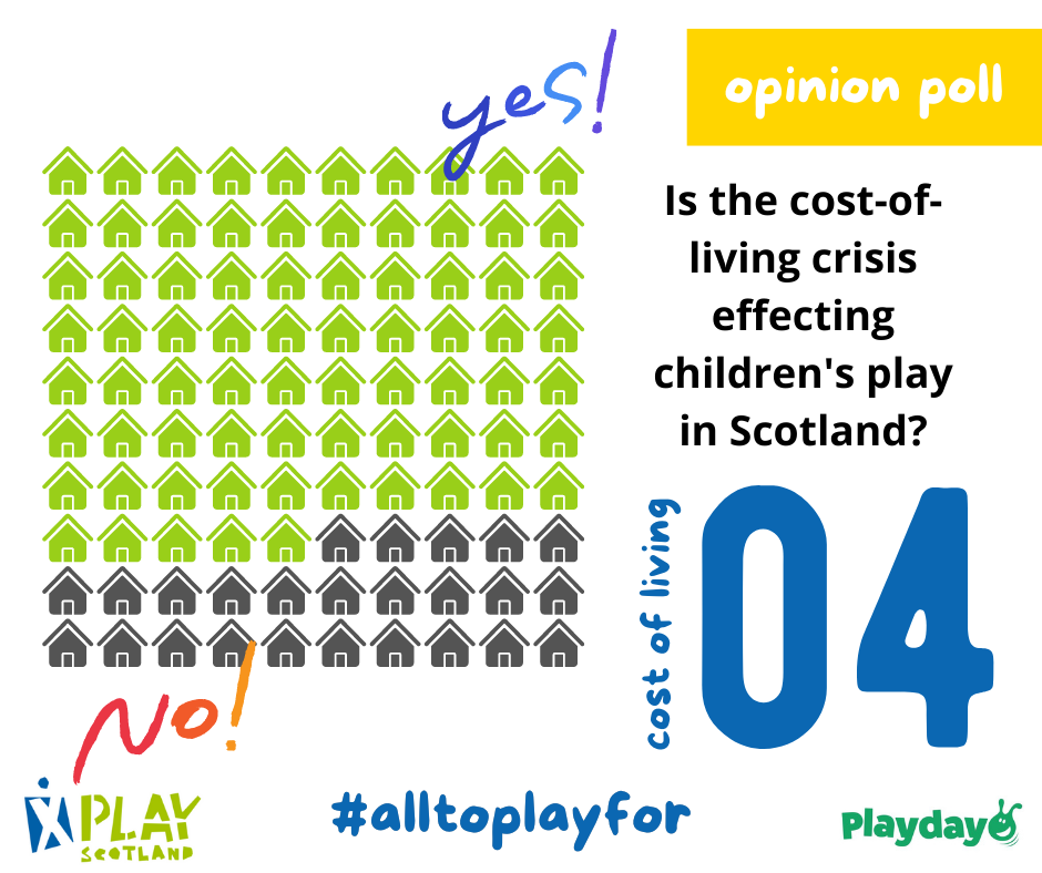 Play Scotland's Playday 2022 Opinion Poll Summary - Play Scotland