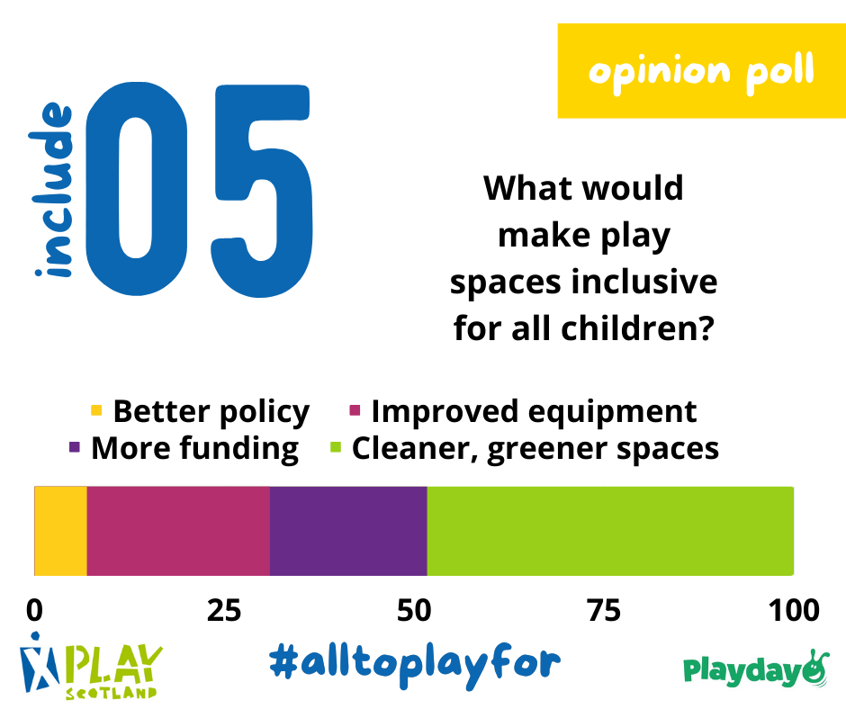 Play Scotland's Playday 2022 Opinion Poll Summary - Play Scotland