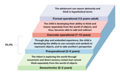 Play Pedagogy - Play Scotland